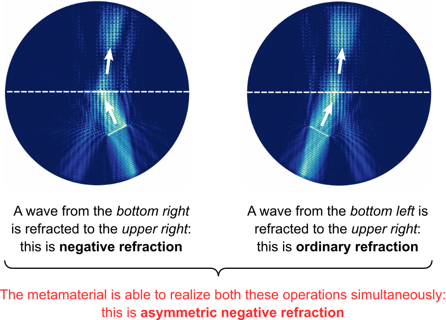 New metamaterial to control mechanical waves | CNR Istituto Nanoscienze